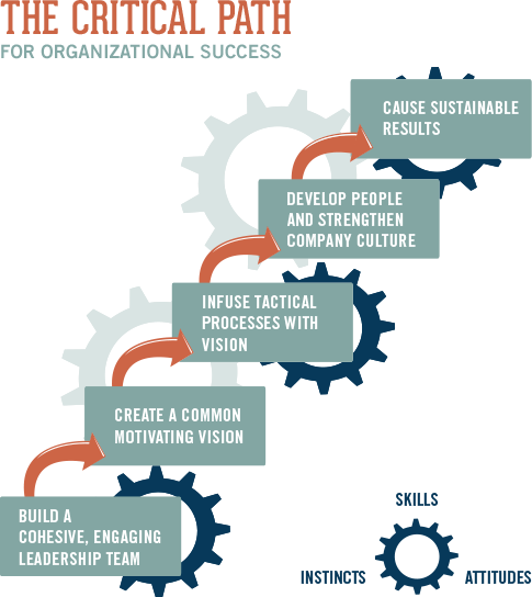 How We Work - Applied Vision Works