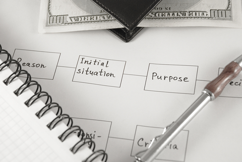 Profit & Purpose – Which One is the Better Focus? - Applied Vision Works