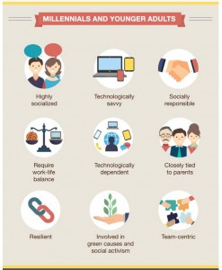 Millenial Engagement Strategies - Applied Vision Works