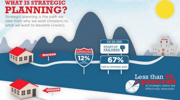 Secrets to Engaging Your Team and Producing Success - Applied Vision Works