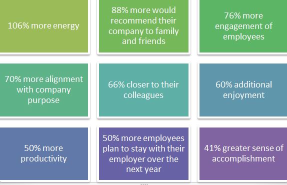 The Power of Trust - Applied Vision Works
